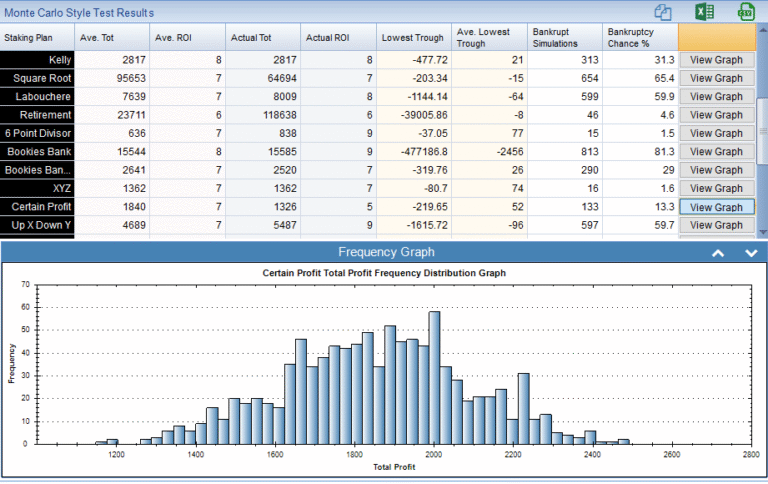Staking Plan Simulator & Monte Carlo Simulations - The Staking Machine